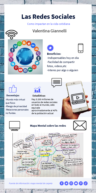 Infografía de las redes sociales | Genially