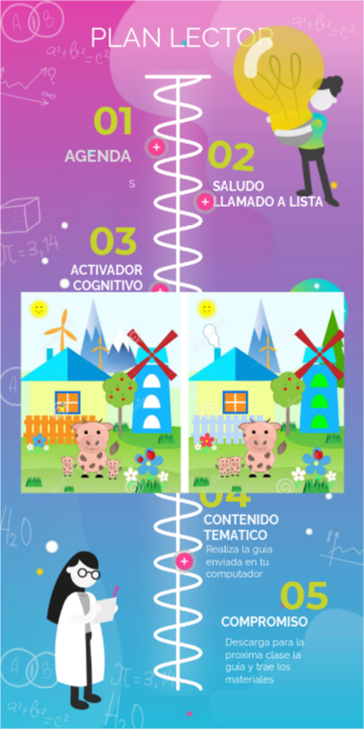 AGENDA PLAN LECTOR | Genially