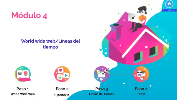 Módulo 4 - Nuevas Tec. | Genially