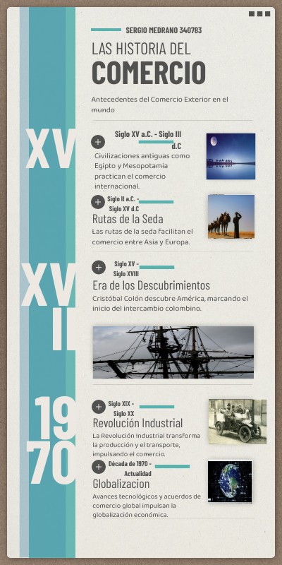 INFOGRAFÍA DEL COMERCIO | Genially