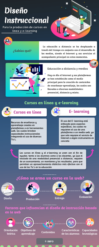 Diseño Instruccional Infografía | Genially