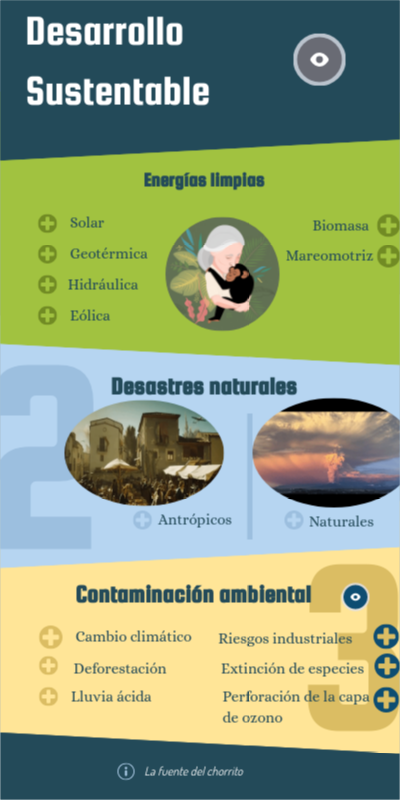 Desarrollo sustentable | Genially