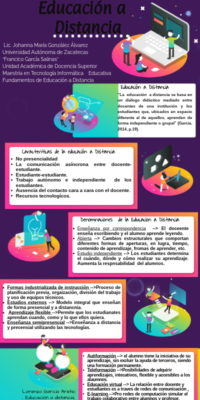 Educación a Distancia | Genially