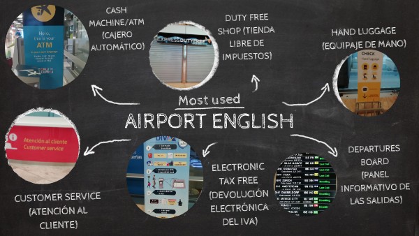AIRPORT ENGLISH VOCABULARY | Genially