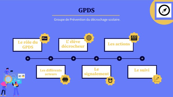 Présentation_GPDS_DF | Genially