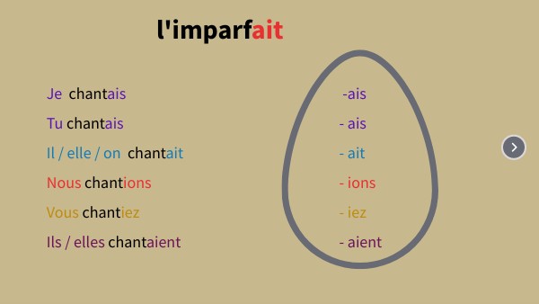 Imparfait | Genially