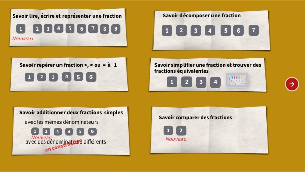 Les fractions