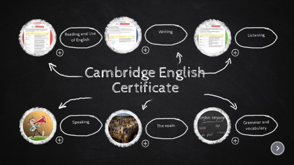 Cambridge | Genially