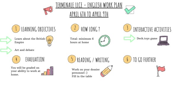 Terminale LLCE Workplan - April6th | Genially