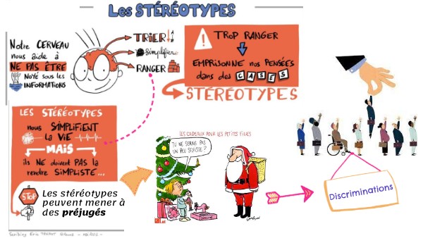 5eme / EMC1 / stéréotypes