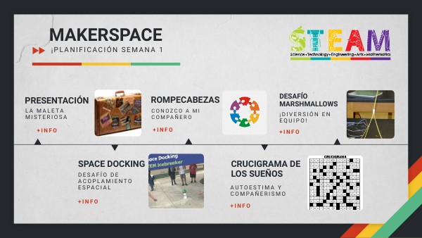 MAKERSPACE-SEMANA 1 | Genially