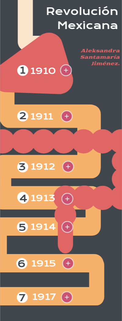 revolución mexicana linea del tiempo | Genially
