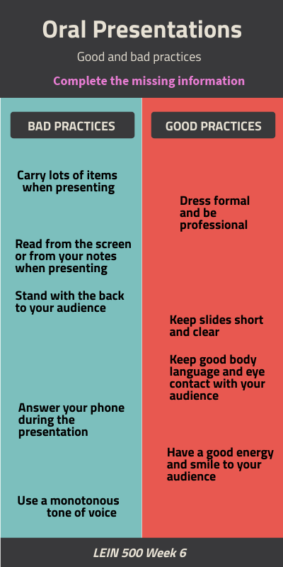 Oral presentations: Good and bad practices