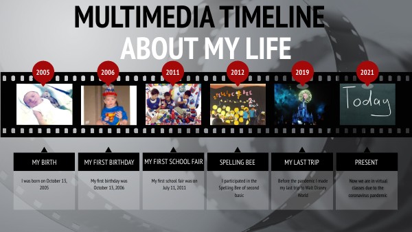 MULTIMEDIA TIMELINE ABOUT MY LIFE | Genially