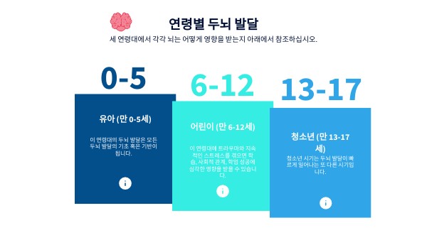 Korean - Brain Development by Age | Genially
