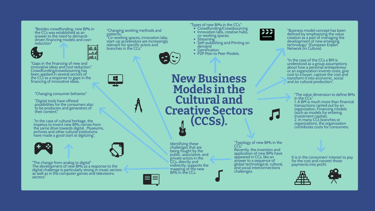 New Business Models in the Cultural and Creative Sectors | Genially