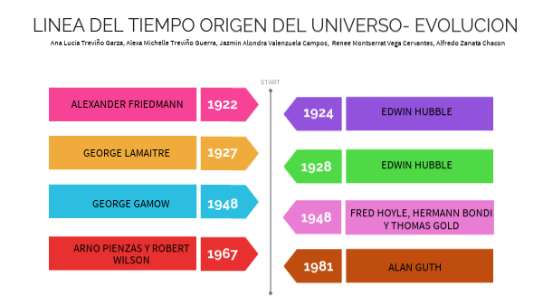 EQUIPO8_EV1_LNdV | Genially