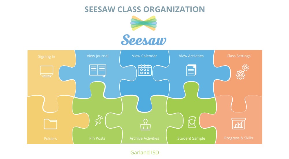 Seesaw Class Organization