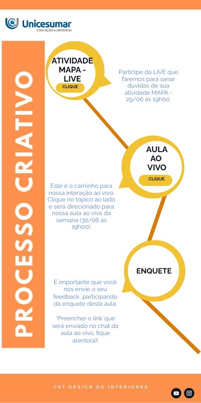 PROCESSO CRIATIVO - 03 | Genially