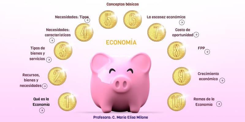 Conceptos básicos de Economía | Genially