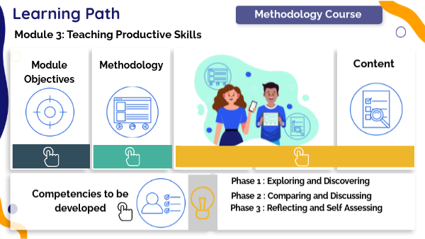C1M3- Learning Path Module3 -Methodology