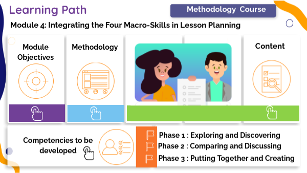 Learning Path Module4 - Methodology | Genially