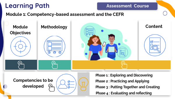 C2M1- Learning Path Module1 - Assessment | Genially