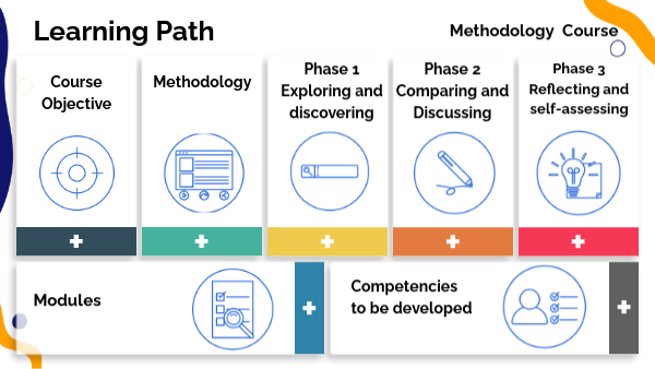 Learning Phase - Methodology Course