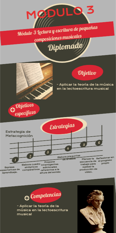 Ruta de aprendizaje Modulo 3-Diplomado Musical | Genially