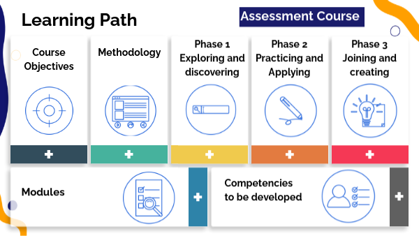 Learning Phase - Assesment course | Genially