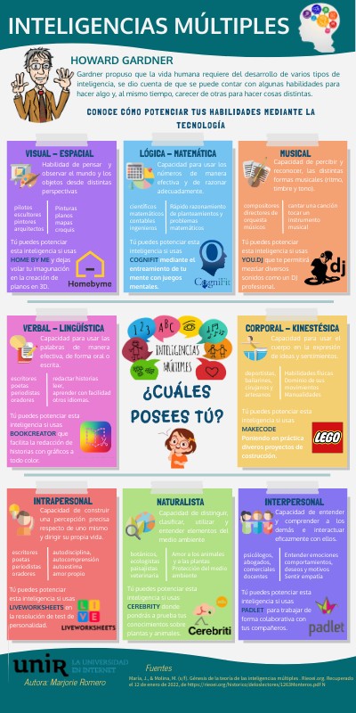 Inteligencias Múltiples | Genially