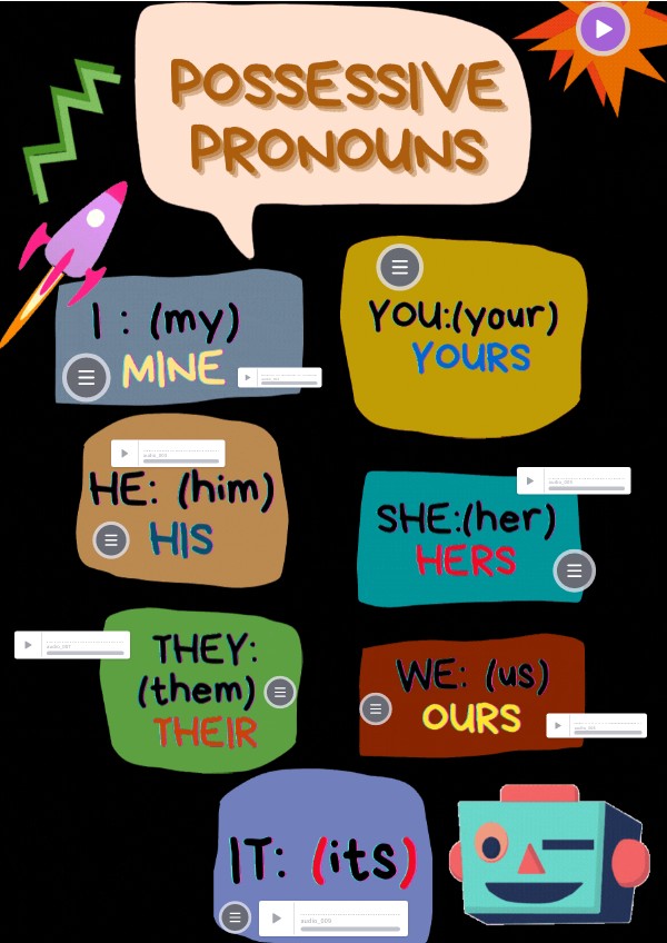 POSSESSIVE PRONOUNS | Genially