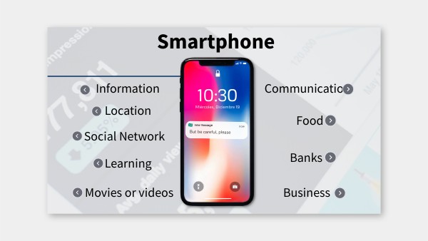 Smartphones | Genially