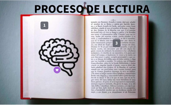 Proceso de Lectura | Genially