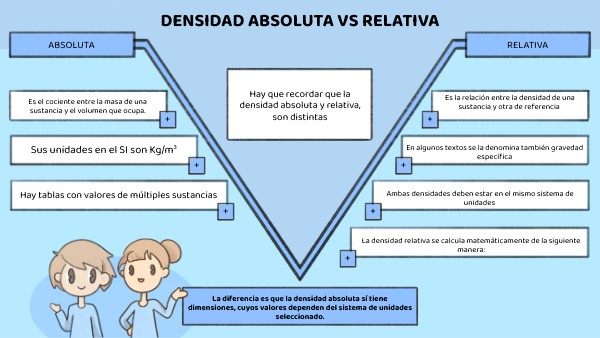 Densidad absoluta vs relativa