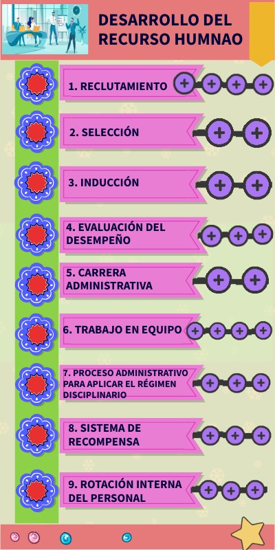 DESARROLLO DEL RECURSO HUMANO