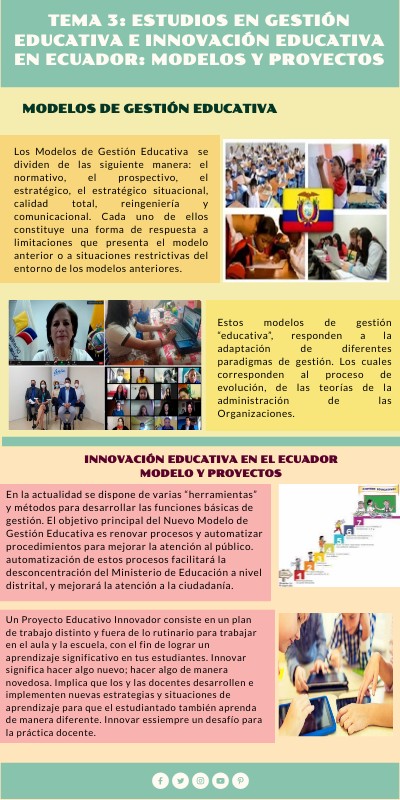 TEMA3: GESTION EDUCATIVA E INNOVACIÓN MODELOS Y PROYECTOS | Genially