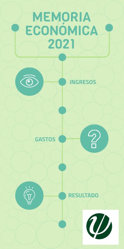 Memoria económica 2021