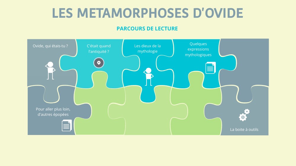 Les métamorphoses, Ovide