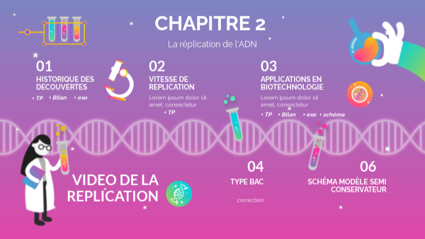 chapitre 2 réplication de l'ADN | Genially