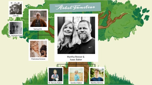 ÁRBOL FAMILIAR | Genially