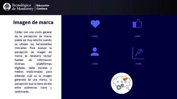 BDM M8 14 - Imagen de marca | Genially