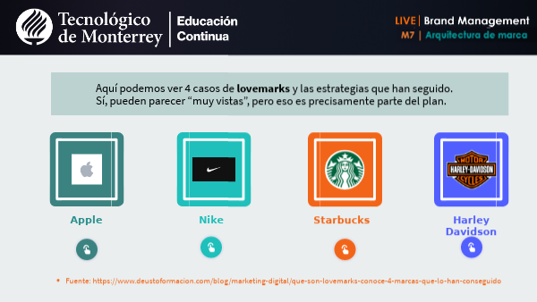 BDM M7 04 Modelos de Brand Equity | Genially