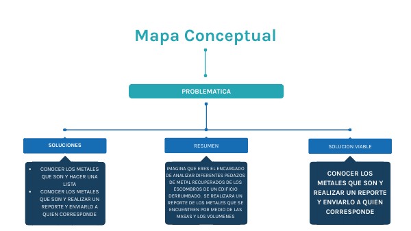 MAPA CONCEPTUAL CAJAS | Genially
