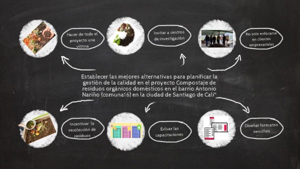Proyecto de compostaje comuna 16