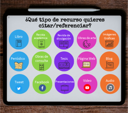 Cómo referenciar | Genially