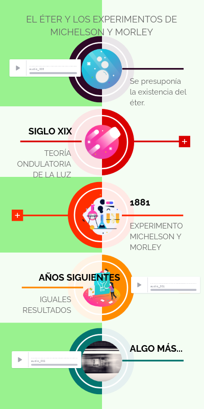 EXPERIMENTOS CRUCIALES | Genially