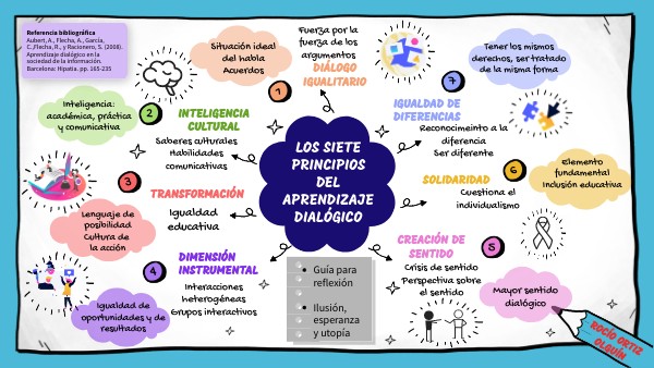 MAPA CONCEPTUAL ILUSTRADO