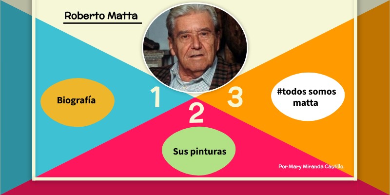 CONOCIENDO A ROBERTO MATTA | Genially