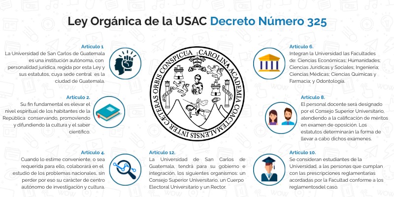 Mapa de Ideas: Ley Orgánica de la USAC